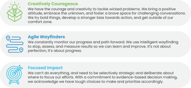 Career Support for Life: The Support You Need for Every Stage of Your ...